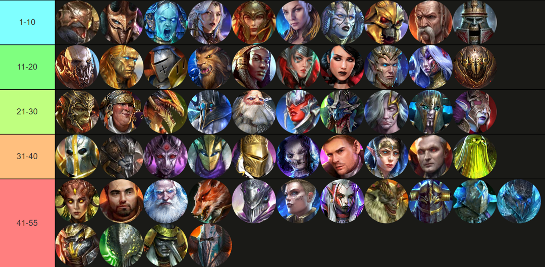 Void Legendary Champions Tier List | raidhq.gg
