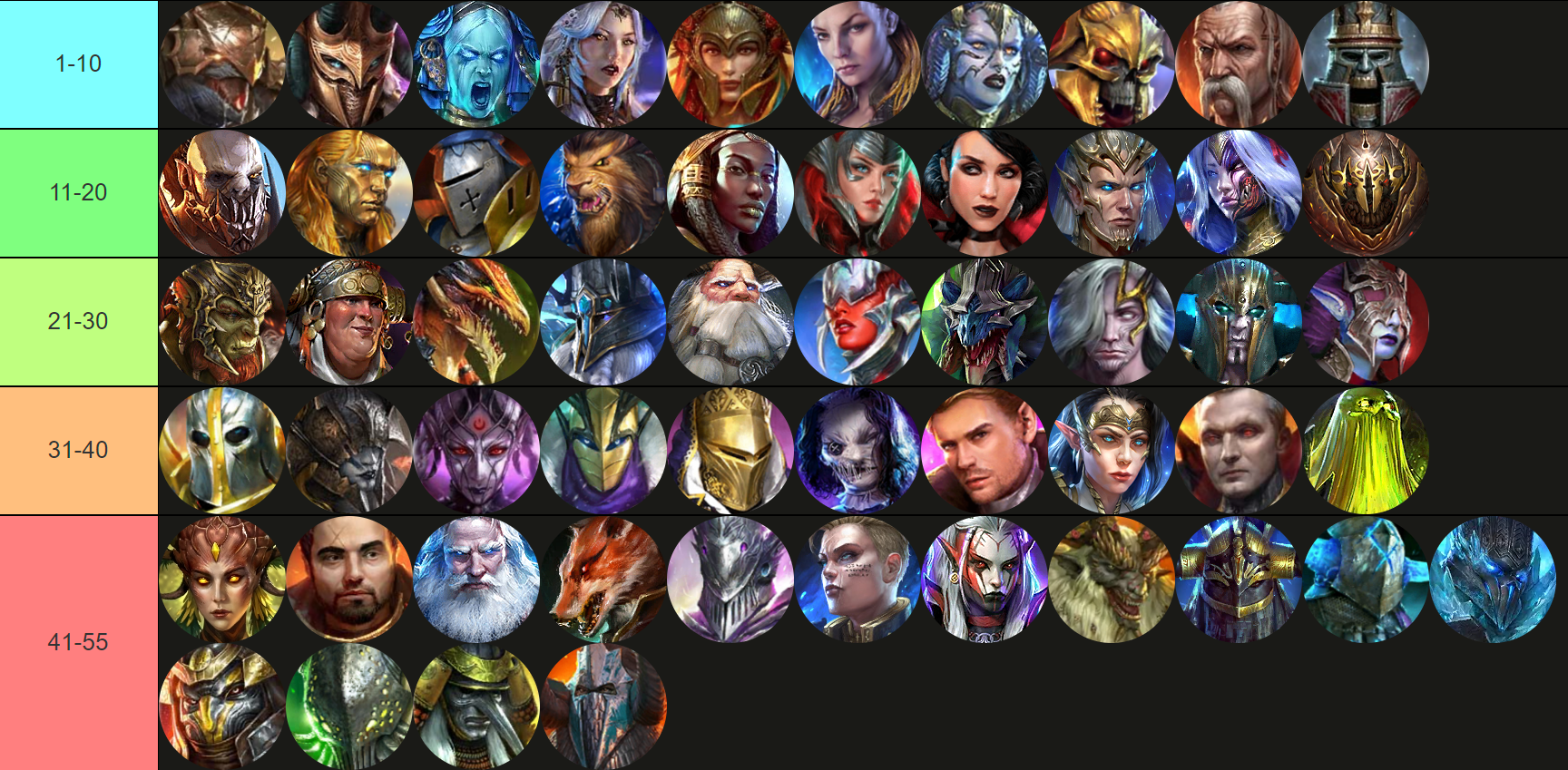 Void Legendary Champions Tier List | raidhq.gg