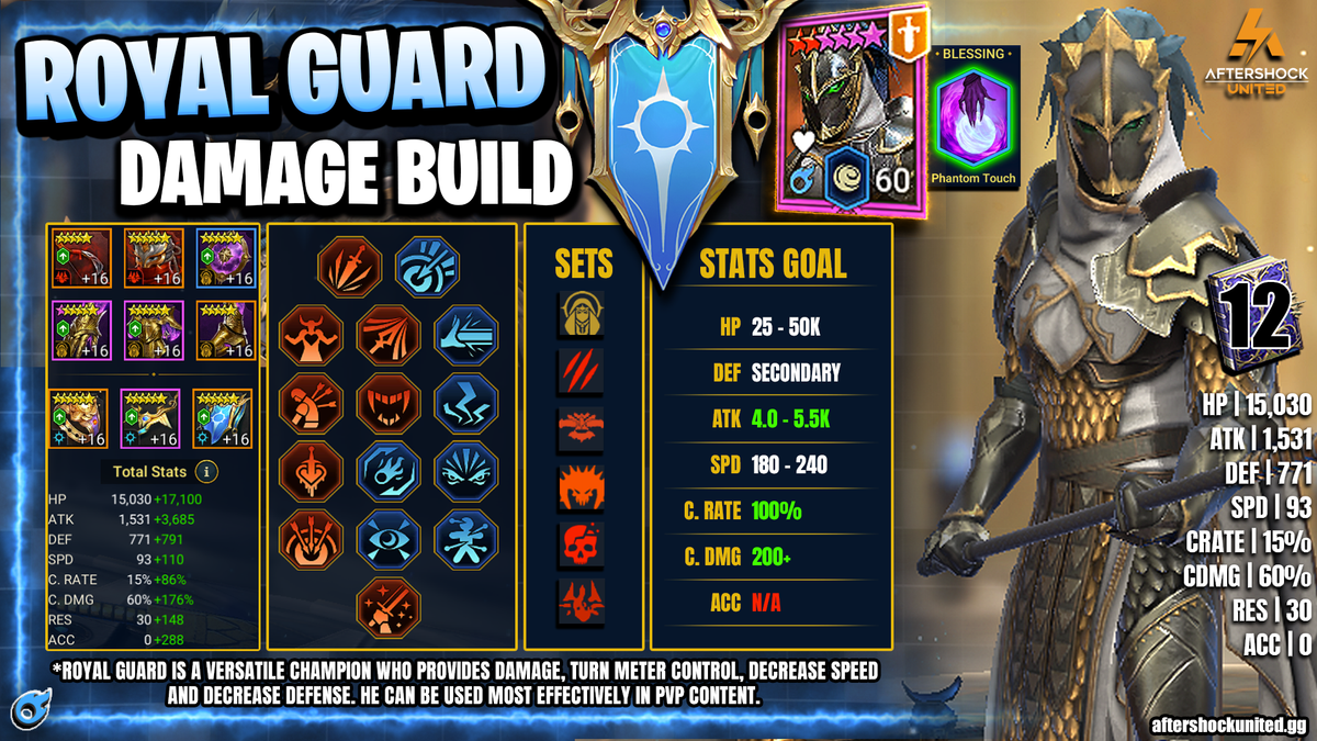 Royal Guard | Masteries, Sets, Grades | raidhq.gg