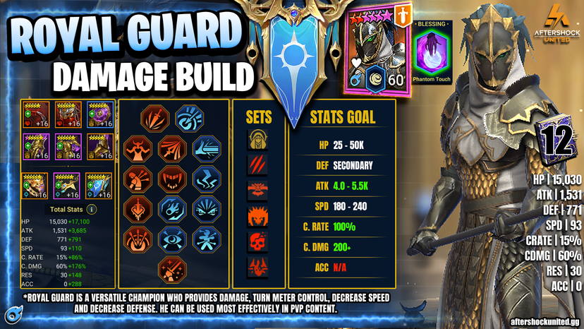 Royal Guard | Masteries, Sets, Grades | raidhq.gg