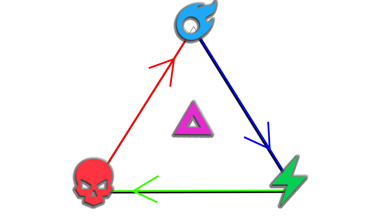 How to Build a Champion | raidhq.gg