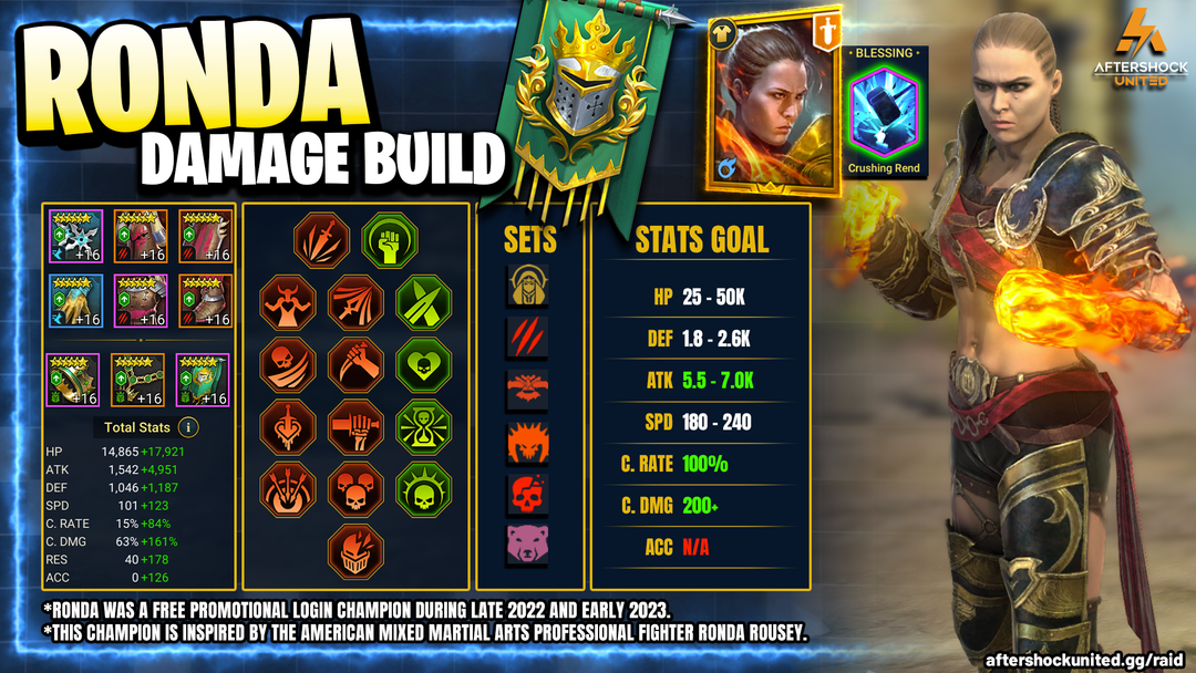 How to build Ronda! Promo Champ | Grades | Masteries | raidhq.gg