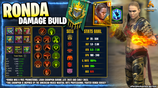 How to build Ronda! Promo Champ | Grades | Masteries | raidhq.gg