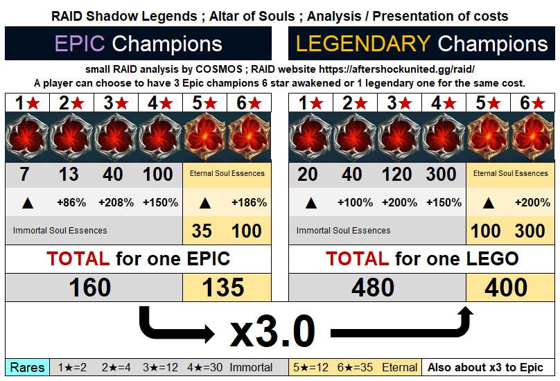 Awakening Your Champions in RAID: Making the Right Choices | raidhq.gg