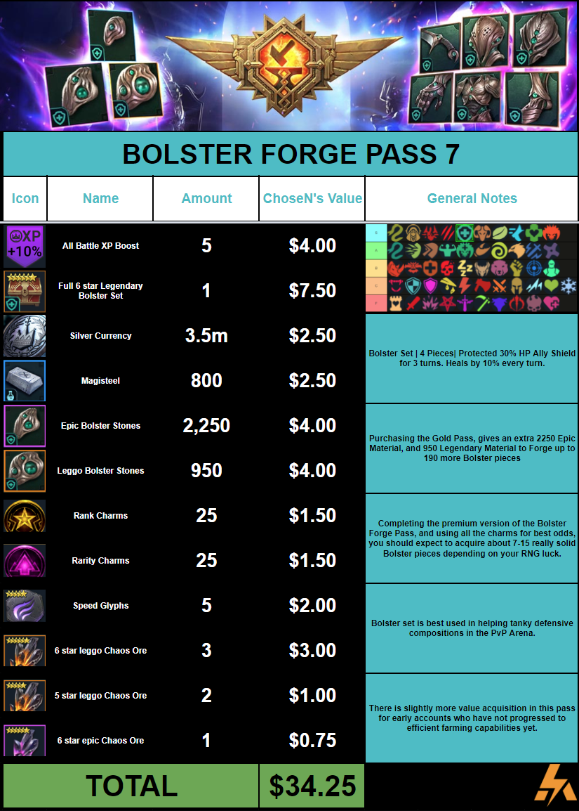 Bolster Set | Forge Pass 7 Breakdown Analysis | raidhq.gg