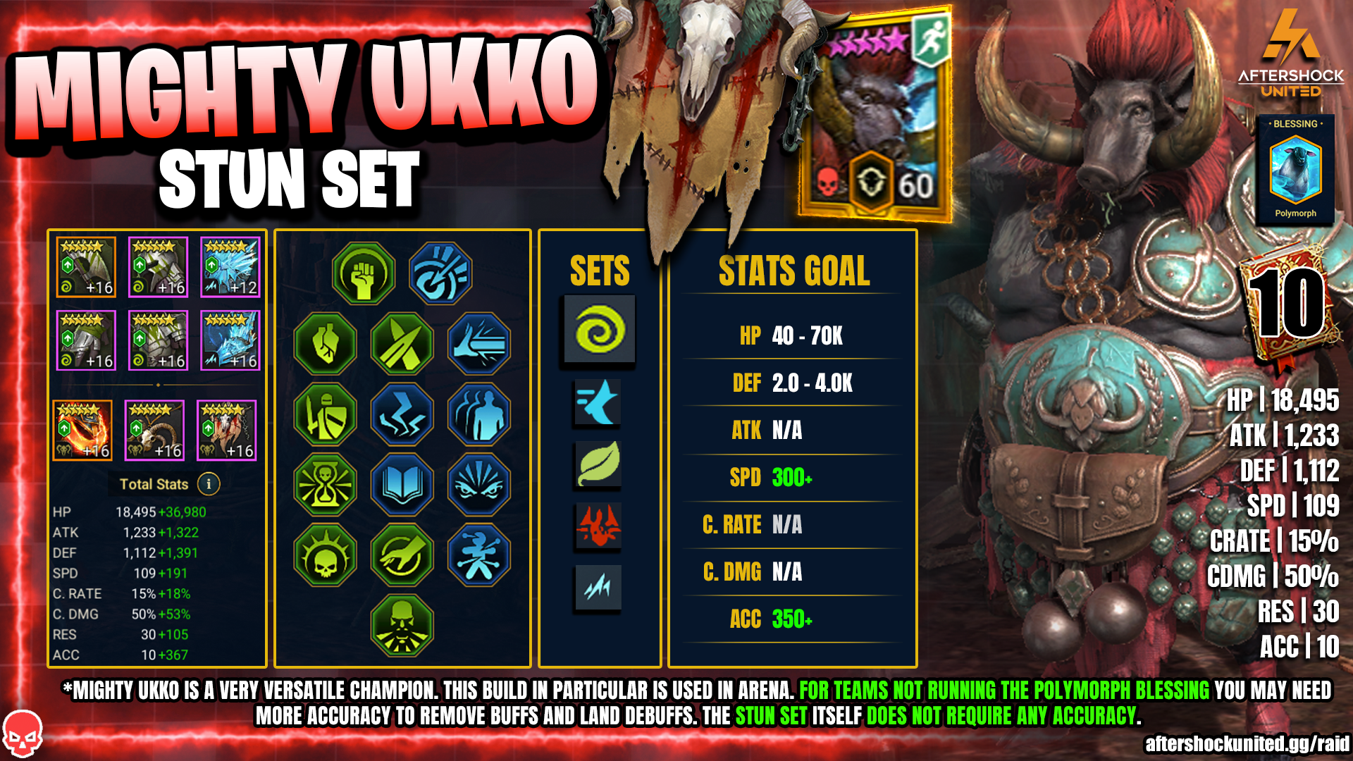 MIGHTY UKKO STUN SET ARENA BUILD | raidhq.gg