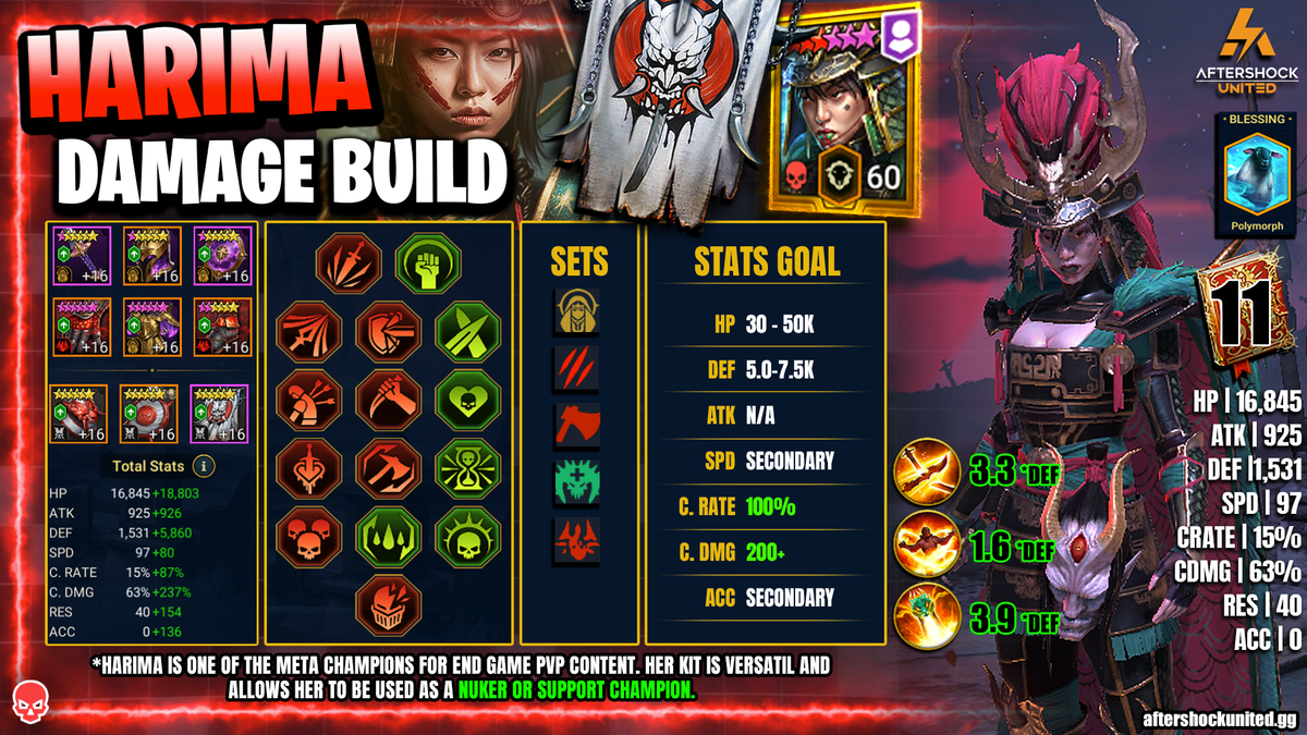 Harima Max Damage Build & How To Counter her in Arena | raidhq.gg