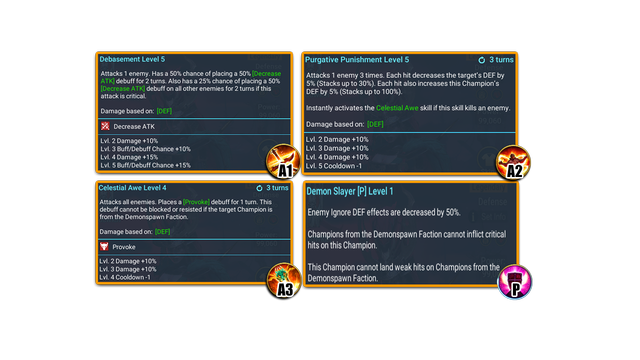 Harima Max Damage Build & How To Counter her in Arena | raidhq.gg