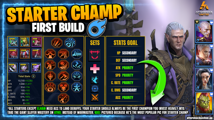 The BEST Beginner Build for Starter Champion! | raidhq.gg